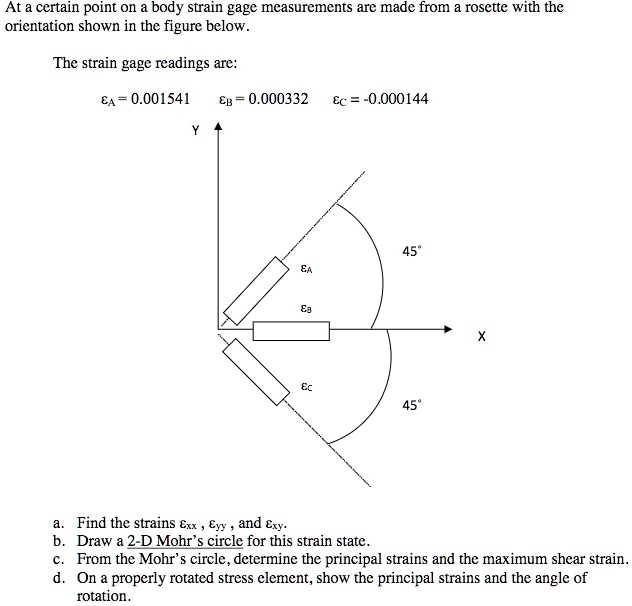 At a certain point on a body strain gage measurements are made from a ...