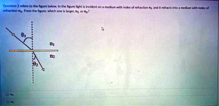 SOLVED: Question 2 refers to the figure below. In the figure, light is incident on a medium with ...