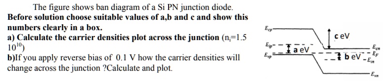 SOLVED: The figure shows ban diagram of a Si PN junction diode Before ...
