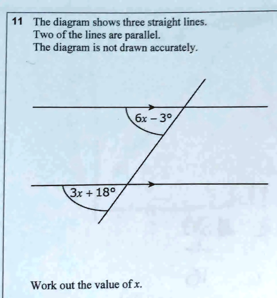 SOLVED: 11 The diagram shows three straight lines. Two of the lines are parallel. The diagram is ...