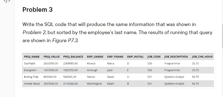 [GET ANSWER] Problem 3 Write the SQL code that will produce the same information that was shown ...