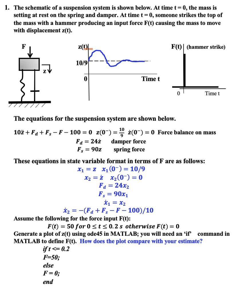 SOLVED: Show code to plot In Matlab, and Graph 1. The schematic of a suspension system is shown ...