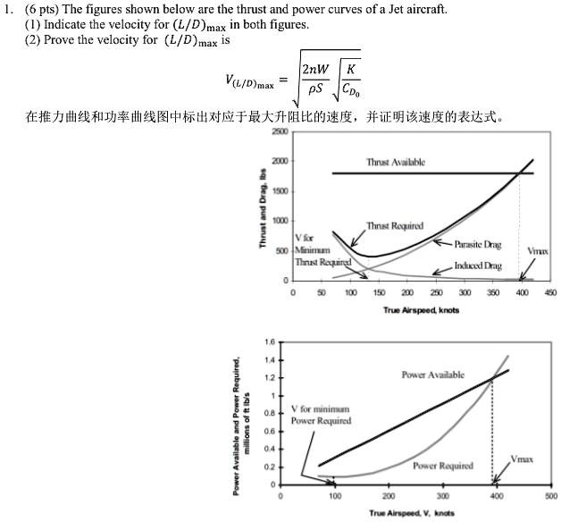SOLVED: The figures shown below are the thrust and power curves of a ...