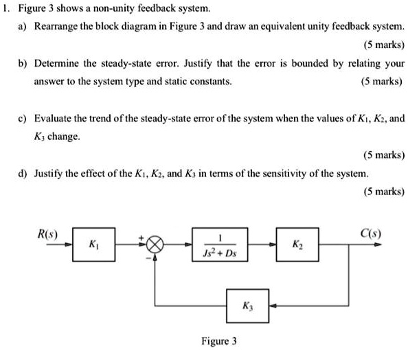 Help me solve this question. Thank you. Figure shows non-unity feedback system Rearrange the ...
