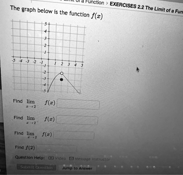 SOLVED: Ul Function The EXERCISES 22 The graph below is Limit = the function of a Fun flz) Find ...