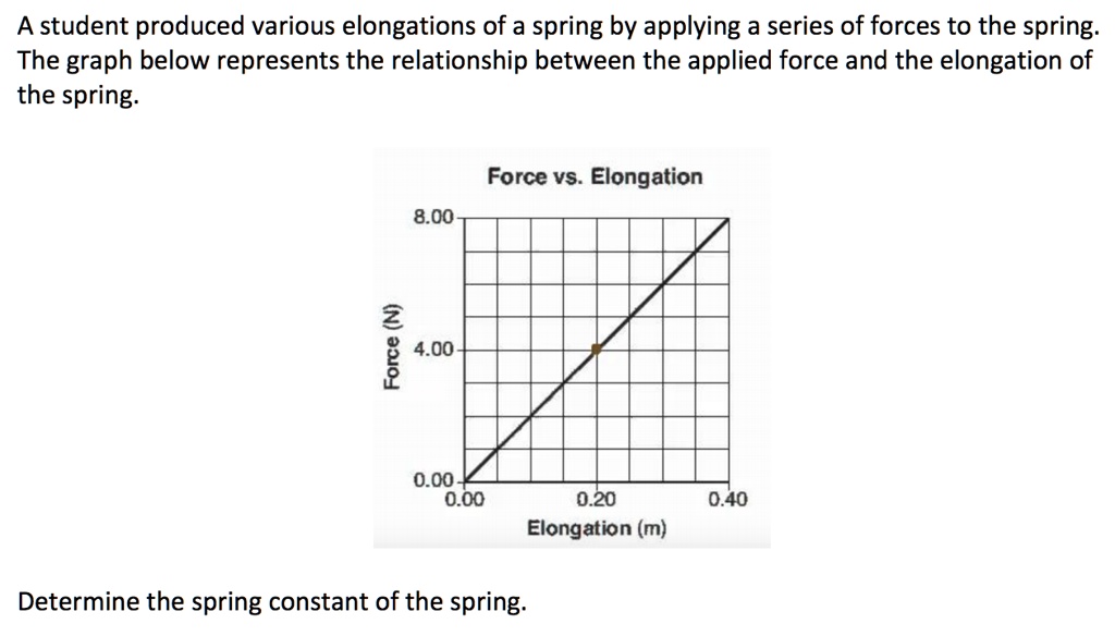 SOLVED: A student produced various elongations of a spring by applying ...