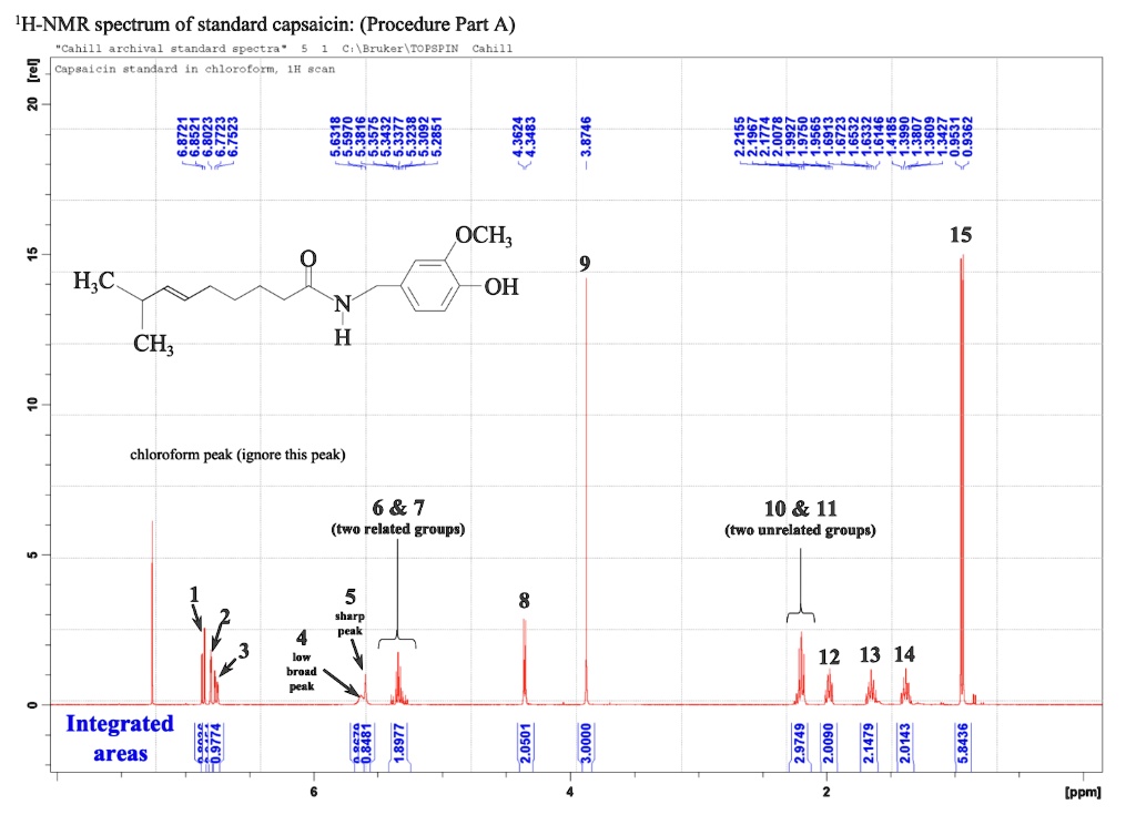 Integrated areas 0.9774 6 1H-NMR spectrum of standard capsaicin ...