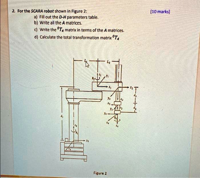 SOLVED: 2.For the SCARA robot shown in Figure 2: a Fill out the D-H ...