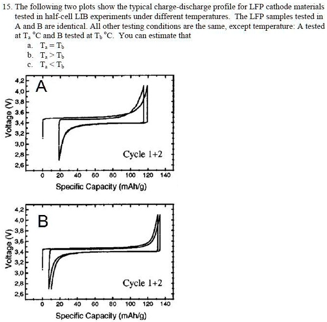 15. The following two plots show the typical charge-discharge profile ...