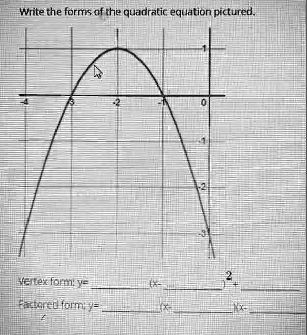 Write the forms of the quadratic equation pictured. Vertex form: y= (x-)^2 + Factored form: y ...