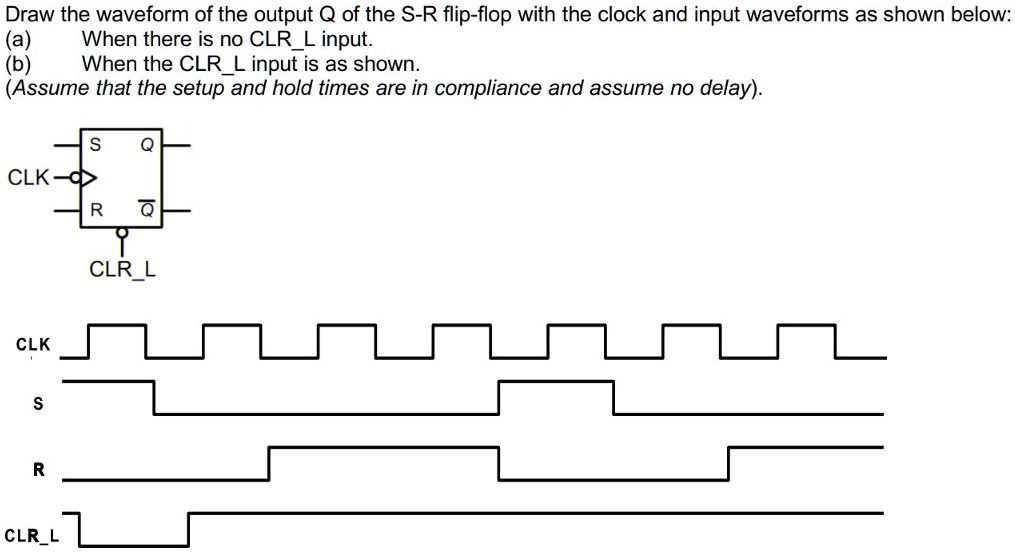 SOLVED: Draw the waveform of the output Q of the S-R flip-flop with the clock and input ...