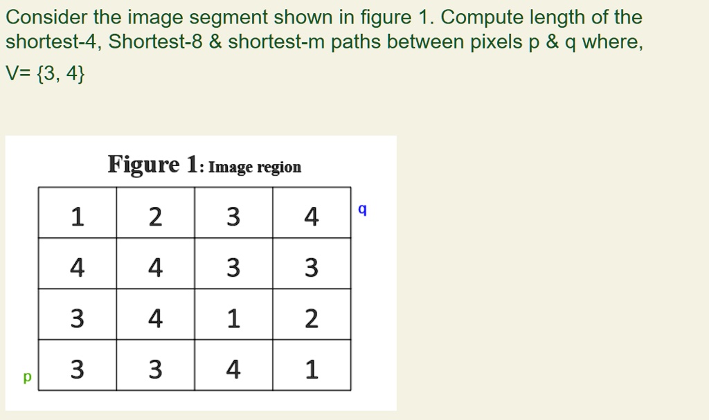 SOLVED: Consider the image segment shown in Figure 1. Compute the ... SOLVED: Consider the image segment shown in Figure 1. Compute the ...