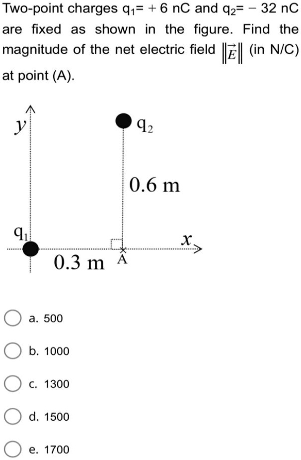 SOLVED: Two-point charges q1 = +6 nC and q2 = -32 nC are fixed as shown in the figure. Find the ...