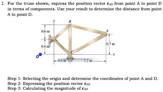 SOLVED: For the truss shown, express the position vector TAD from point ...