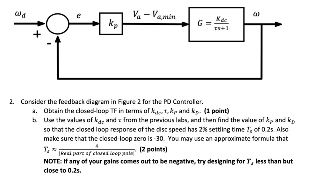 e Va - Va,min ω kp G = (kdc)/(τ s + 1) + 2. Consider the feedback diagram in Figure 2 for the PD ...