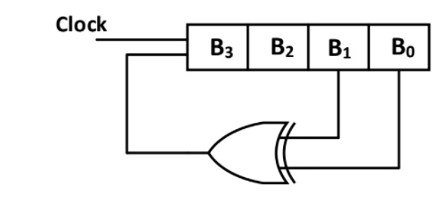 SOLVED: The initial contents of the 4-bit serial-in parallel-out right shift register shown in ...
