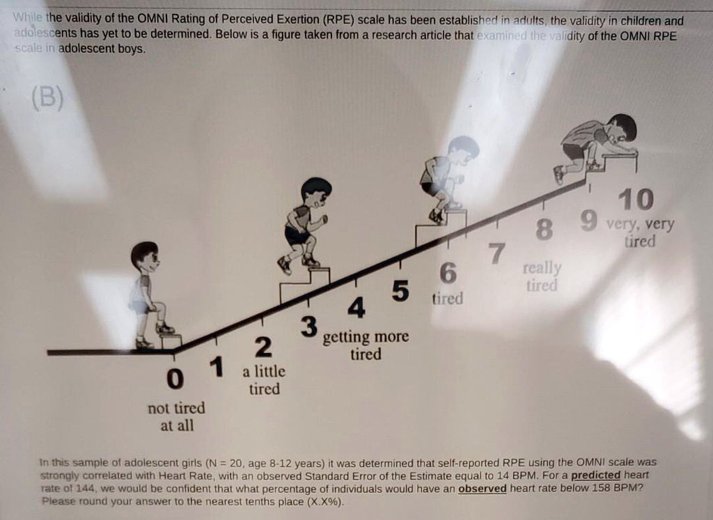 SOLVED: While the validity of the OMNI Rating of Perceived Exertion ...