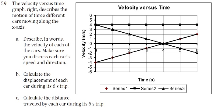 59 The Velocity Versus Time Graph Right Describes The Motion Of