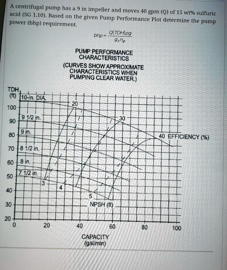 A centrifugal pump has a 9 in impeller and moves 40 gpm (Q) of 15 wt ...