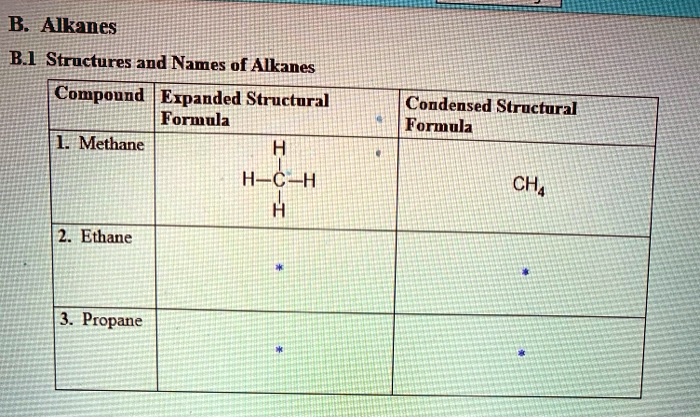 SOLVED: B. Alkanes BL Structures and Names of Alkanes Compound [Expanded Structural Formula ...