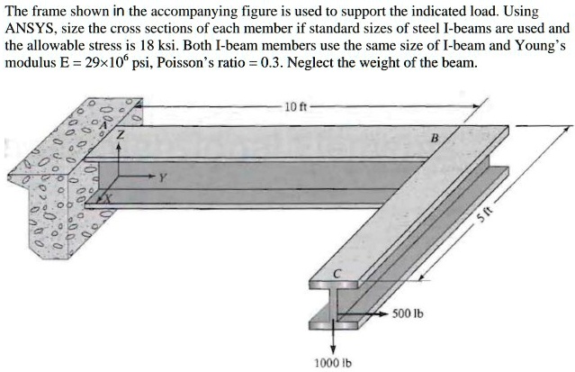 The frame shown in the accompanying figure is used to support the indicated load. Using ANSYS ...