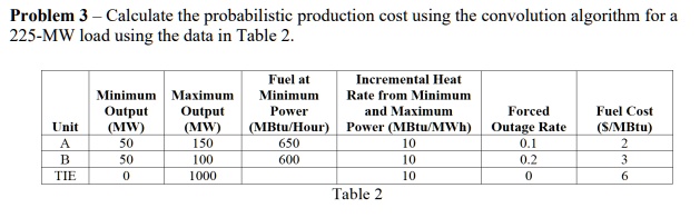 SOLVED: Problem 3: Calculate the probabilistic production cost using the convolution algorithm ...