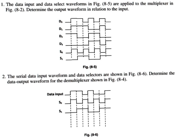 Solved The Data Input And Data Select Waveforms In Fig 8 5 Are Applied To The Multiplexer In 4315