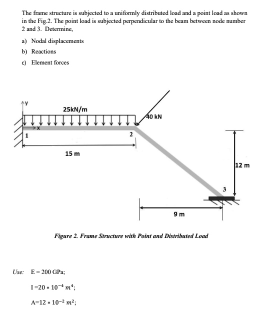 finite element method question the frame structure is subjected to a ...