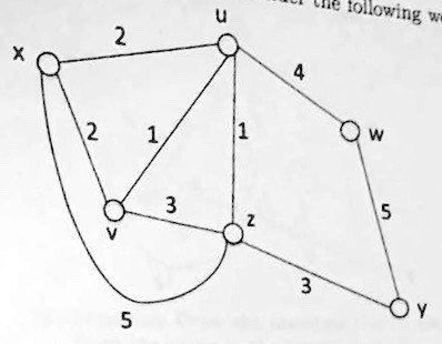 SOLVED: Write the nodes in a breadth-first search and breadth-first search of the following ...