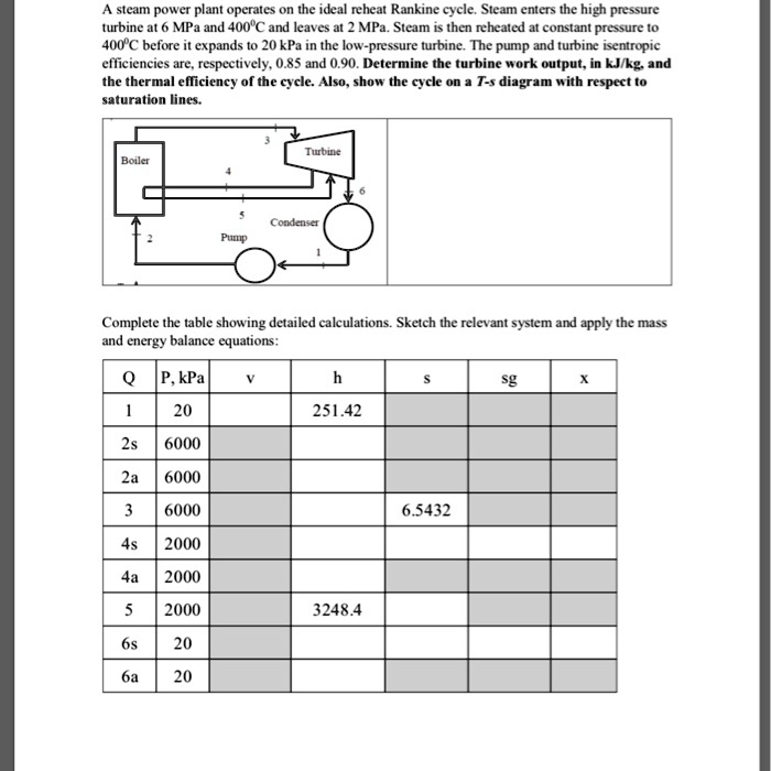 SOLVED: A steam power plant operates on the ideal reheat Rankine cycle ...