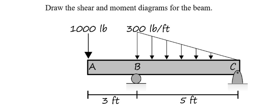 SOLVED: Draw the shear and moment diagrams for the beam. 1000 lb 300 lb ...