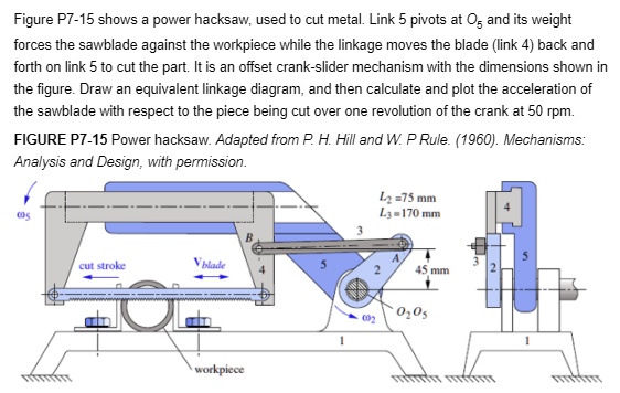 SOLVED: Figure P7-15 shows a power hacksaw, used to cut metal. Link 5 ...
