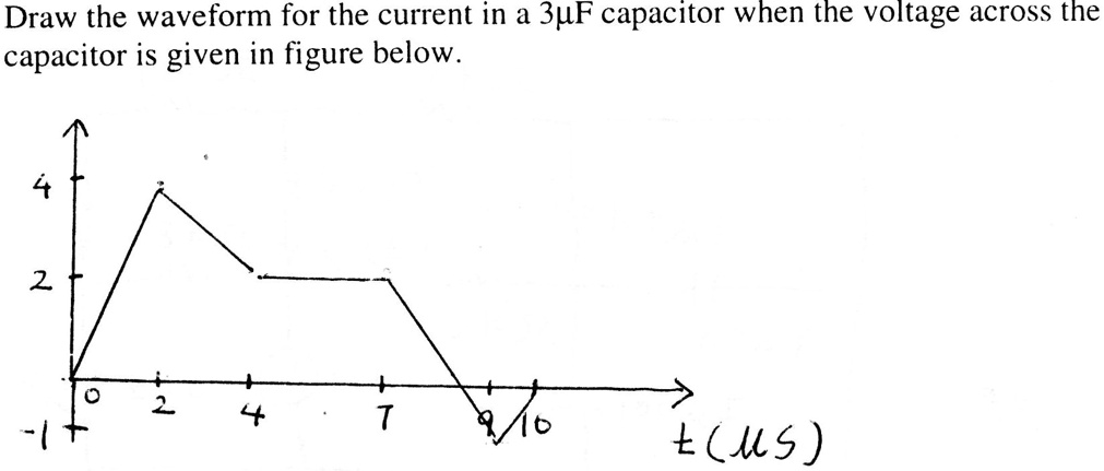 Draw the waveform for the current in a 3µF capacitor when the voltage across the capacitor is ...