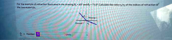 For the example of refraction illustrated in the drawing θ1 = 60^∘ and ...