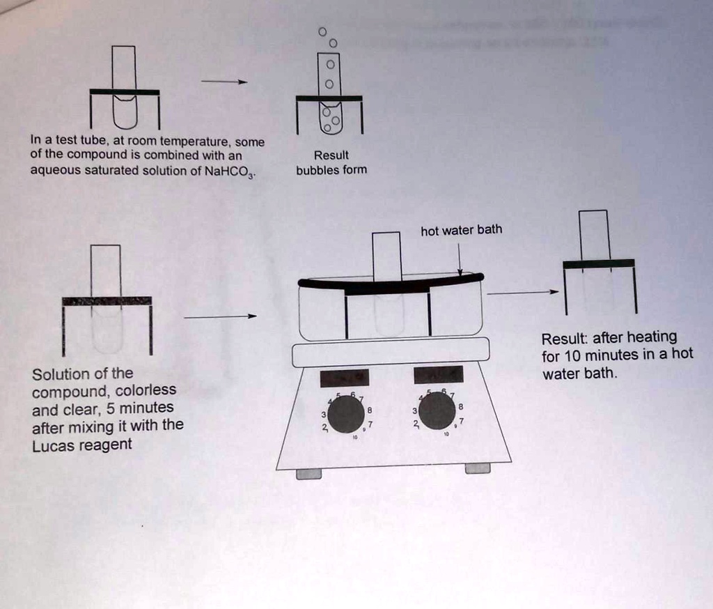 SOLVED: In a test tube at room temperature, some of the compound is ...