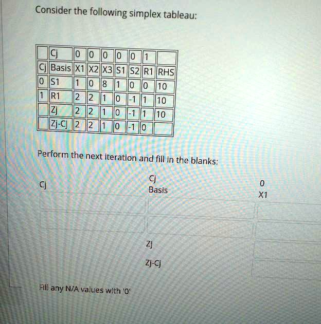 Consider the following simplex tableau: Cj 0 0 0 0 0 1 Cj Basis X1 X2 X3 S1 S2 R1 RHS 0 S1 1 0 8 ...