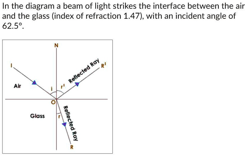 In the diagram a beam of light strikes the interface between the air ...