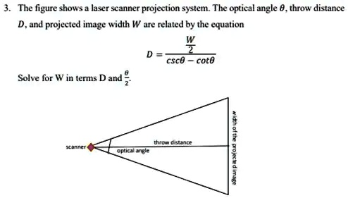 3. The figure shows a laser scanner projection system. The optical ...