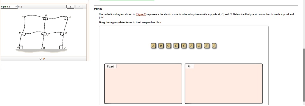 SOLVED: The deflection diagram shown in (Figure 2) represents the elastic curve for a two-story ...