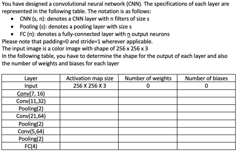 SOLVED: You have designed a convolutional neural network (CNN). The ...