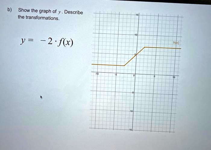 SOLVED: Show the graph of y . Describe the transformations y = -2 . flx)
