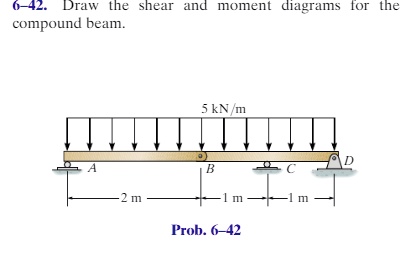 SOLVED: Draw the shear and bending moment diagrams using the GRAPHICAL ...