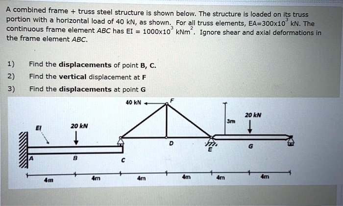 SOLVED: A combined frame + truss steel structure is shown below. The ...