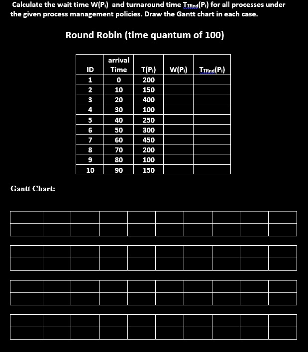 Calculate the wait time W(Pi) and turnaround time TTRnd(Pi) for all ...