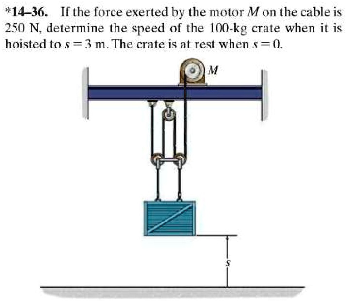 *14-36. If the force exerted by the motor M on the cable is 250 N ...