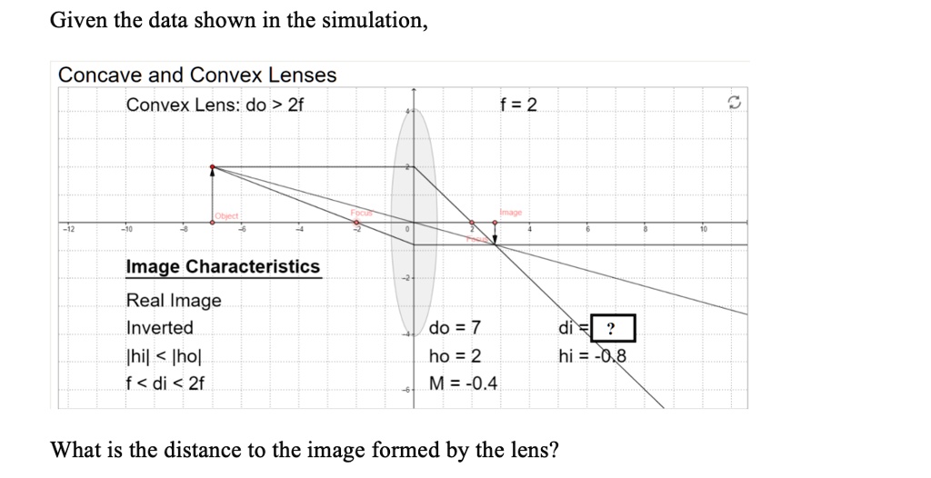 SOLVED: Given the data shown in the simulation, Concave and Convex ...