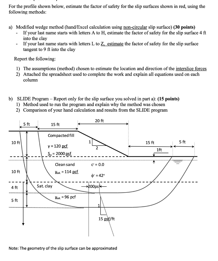For the profile shown below, estimate the factor of safety for the slip ...