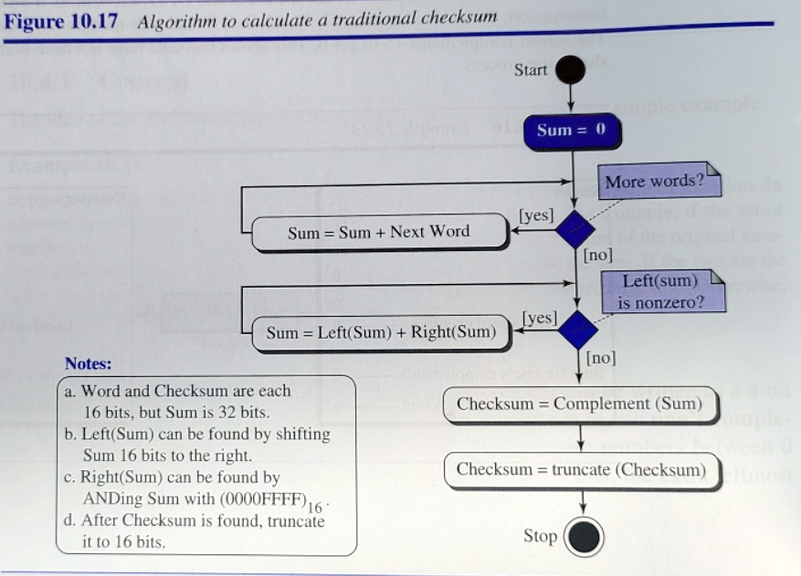 write a flow chart for the routine for the checksum calculation and examination figure 1017 ...
