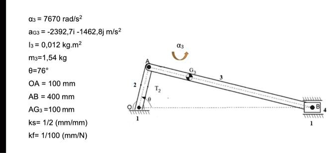 SOLVED: The geometric dimensions of the crank-connecting rod mechanism ...