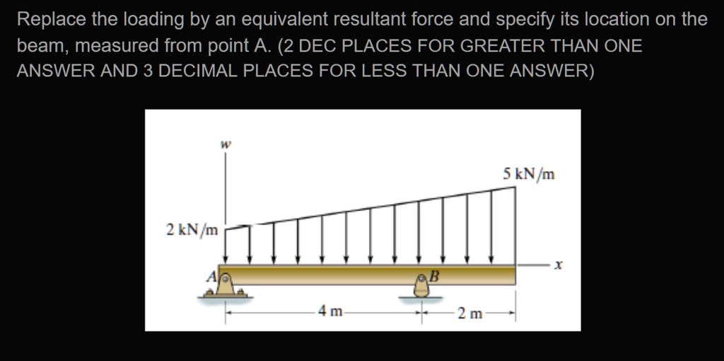 Replace the loading with an equivalent resultant force and specify its location on the beam ...